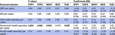 Summary Of Cross Section Fixed Effects Regression Models Download Scientific Diagram
