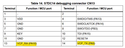 Solved Stm32h747i Disco Virtual Com Usart Example Stmicroelectronics Community