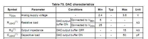 strange output of dac when buffer off and use exte