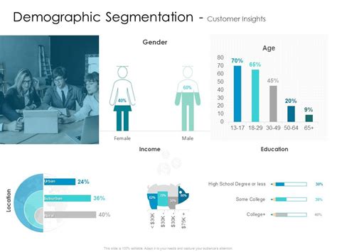 Developing New Sales And Marketing Strategic Approach Demographic Segmentation And Customer
