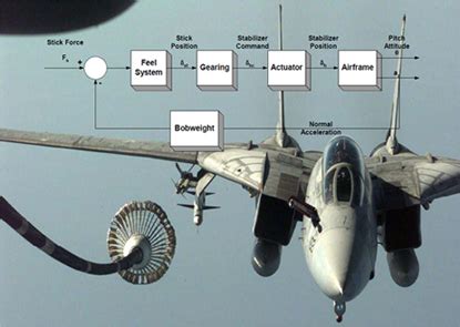 Aerospace Engineering Home