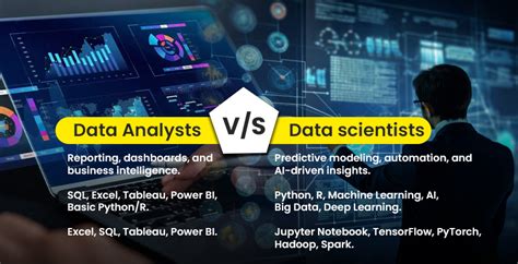Data Analyst Vs Data Engineer