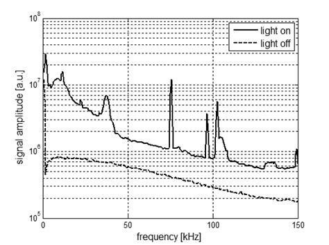 Acquired Signal Spectrum During Measurement With The S Led Light Source Download Scientific