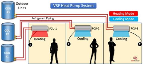 Vrf System Diagram
