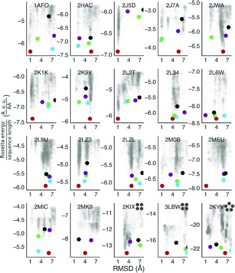 Energy Landscapes For The Tmhop Ab Initio Structure Prediction