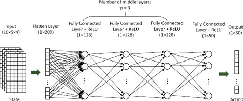 Figure 1 From Multi User Multi Application Packet Scheduling For
