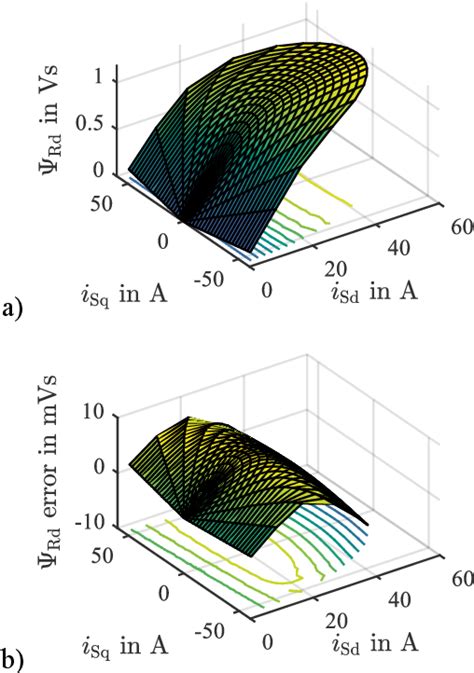 Figure 6 From Identification Of Rotor And Stator Flux Linkage Maps Of