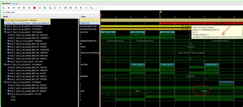 Write Transaction Overflow Through Axi4 Full