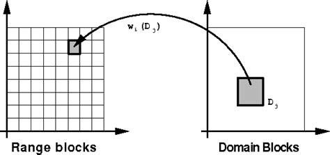figure 1 from genetic algorithms for fractal image and image sequence compression semantic scholar
