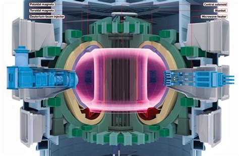 The World S Largest Fusion Reactor ITER Tokohama