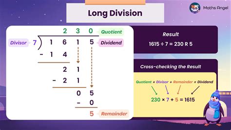 Long Division Method Steps Examples