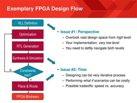 PPT Fast FPGA Resource Estimation PowerPoint Presentation Free Download ID 1011792