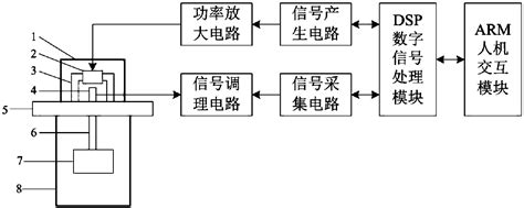 Micro Thrust Measurement System Based On Barkhausen Effect Eureka Patsnap