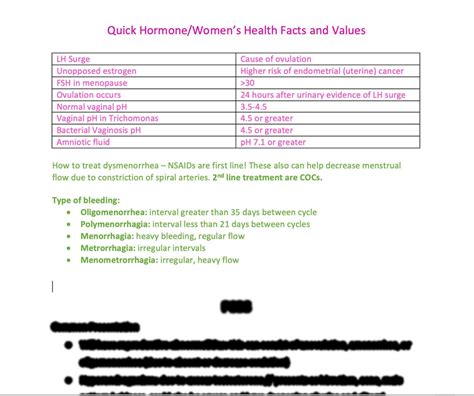 Gynecology Help For FNP Babes Etsy