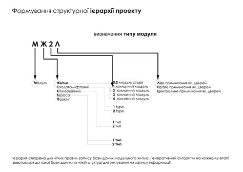 ADAPTIVE LIVING MODULAR SYSTEM On Behance