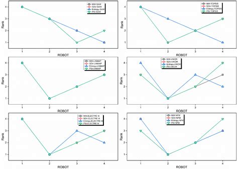 Processes Free Full Text Decision Models For Selection Of Industrial Robots—a Comprehensive