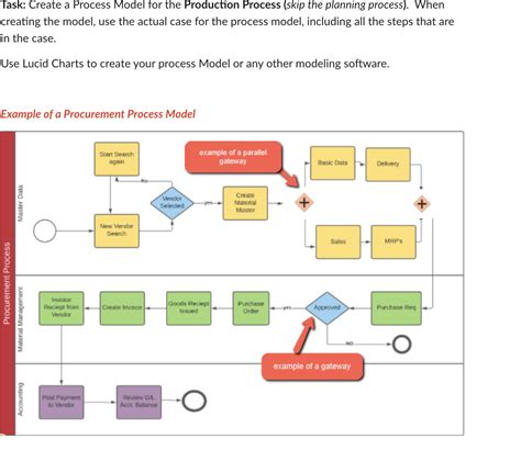 Solved Task Create A Process Model For The Production