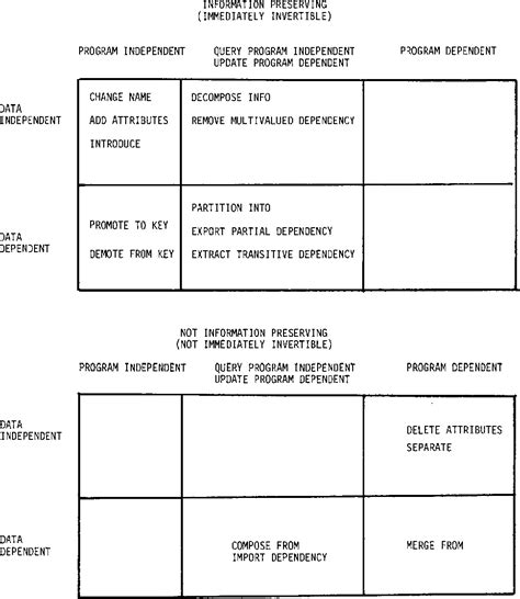 Figure 1 From An Architecture For Automatic Relational Database Sytem
