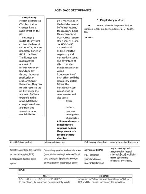 Acid Base Disturbance Pdf