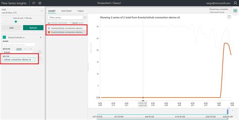 Visualize Time Series Data With Azure Time Series Insights Azureiotlabs