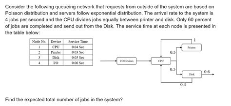solved consider the following queueing network that requests