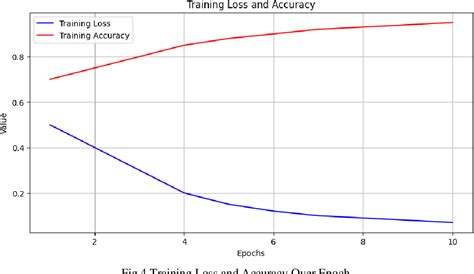Table 2 From Deep Learning Algorithm For Real Time Disease Detection And Classification In
