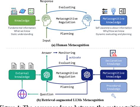 Figure 1 From Metacognitive Retrieval Augmented Large Language Models Semantic Scholar