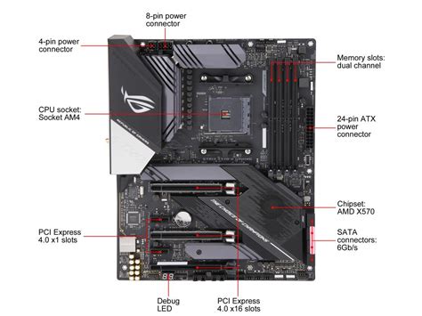 Asus Strix X Motherboard Diagram My Xxx Hot Girl