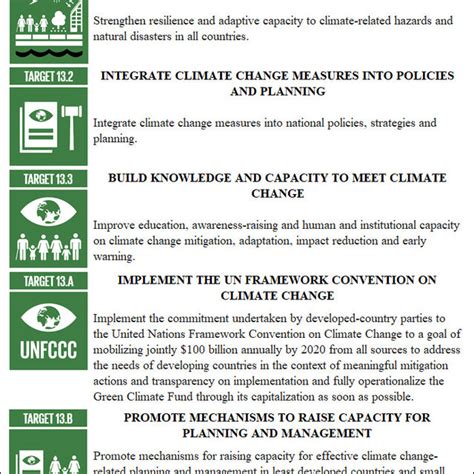7 The Linkage Between The 10 Principles Of The Ungc And 17 Sdgs Download Scientific Diagram