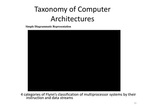 Ppt Introduction To Parallel Processing Concepts And Implementations