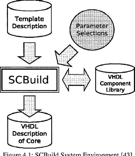 Figure 21 From A Cad Tool For Synthesizing Optimized Variants Of Alteras Nios Ii Soft Core