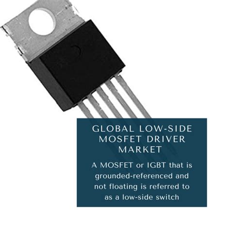 Global Low Side Mosfet Driver Market 2024 2030