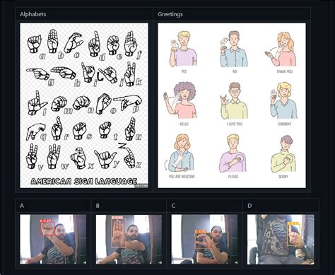 Rishabh On Linkedin Github Dl Ai Data Training Project