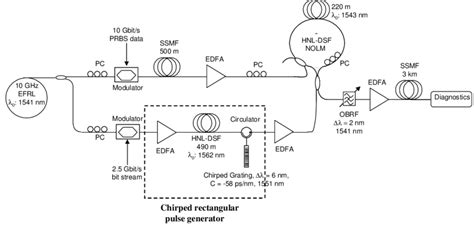 Packet Compression Scheme Experimental Setup Download Scientific Diagram