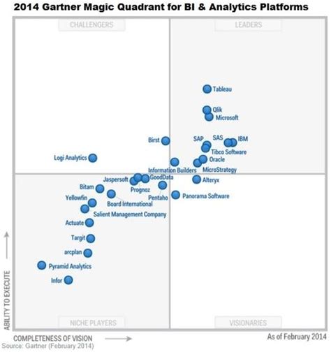 Solved Quadrant Chart Microsoft Power BI Community