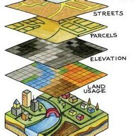 GIS Layers And Components 28 29 Download Scientific Diagram