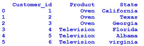 Rename First Column In Pandas Dataframe Design Talk