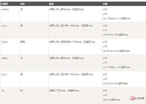 傻瓜式php Webshell免杀学习手册，零基础小白也能看懂php Webshell脚本 Csdn博客