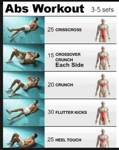 Your Ab Workout Variety Is Key Use Wisely Abs Pack Core Great Ab Workouts Abs Workout