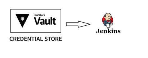 set up a highly available kubernetes cluser using haproxy and keepalived the kubeadm way by