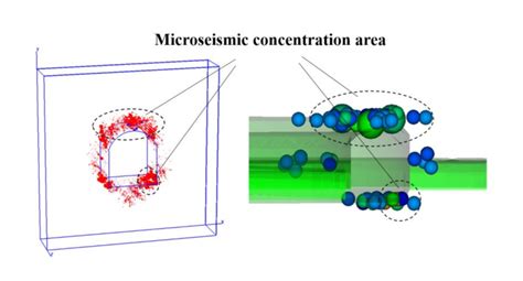 Comparison Between Numerical Modeling And Field Monitoring Download