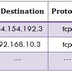 A Sample Of Firewall Rules Download Scientific Diagram