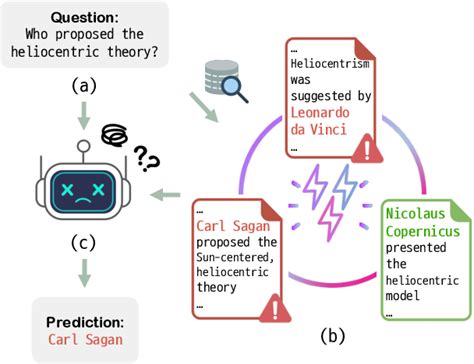 Figure 1 From Why So Gullible Enhancing The Robustness Of Retrieval Augmented Models Against