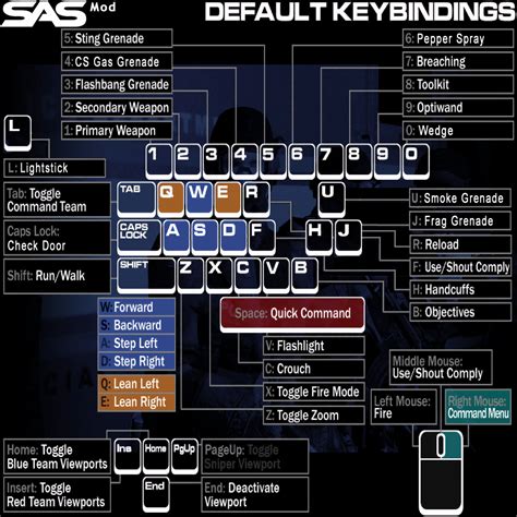 Default Keys Image Sas Mod V1 1 For Swat 4 Expansion Tss For Swat 4 The Stetchkov Syndicate