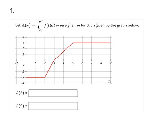 solved let a x ∫2xf t dt where f is the function given by