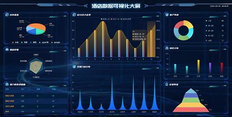 100个酷炫的数据可视化大屏总有一款适合你含演示实例 完竣世界