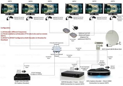 Dstv Explora Xtraview Connection Diagram Dstv Extra Running