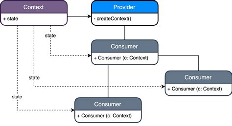 Programming Patterns With React Hooks Assignar Tech Blog