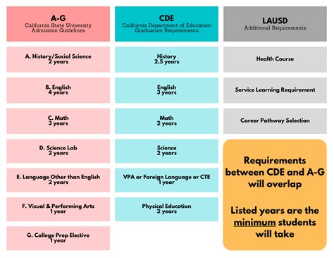 Minimum Math Requirements For High School