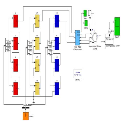 Pdf Simulation And Analysis Of H Bridge Cascade Multi Level Inverter